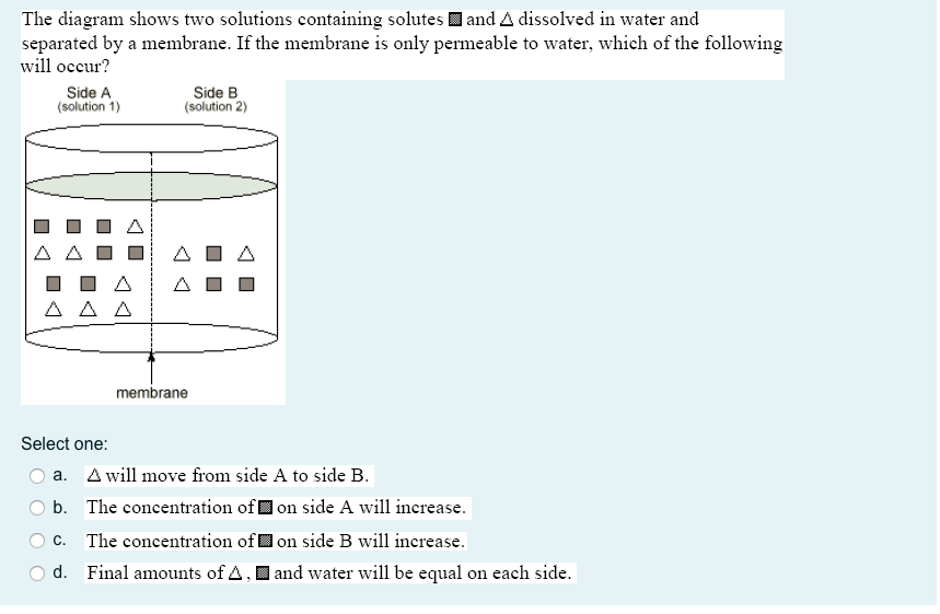 Solved The diagram shows two solutions containing solutes | Chegg.com