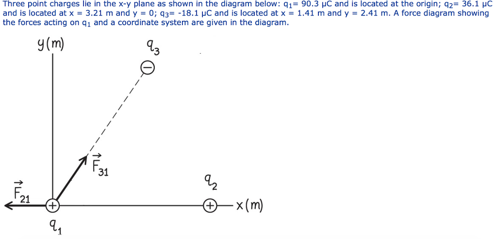 Solved Three point charges lie in the x-y plane as shown in | Chegg.com
