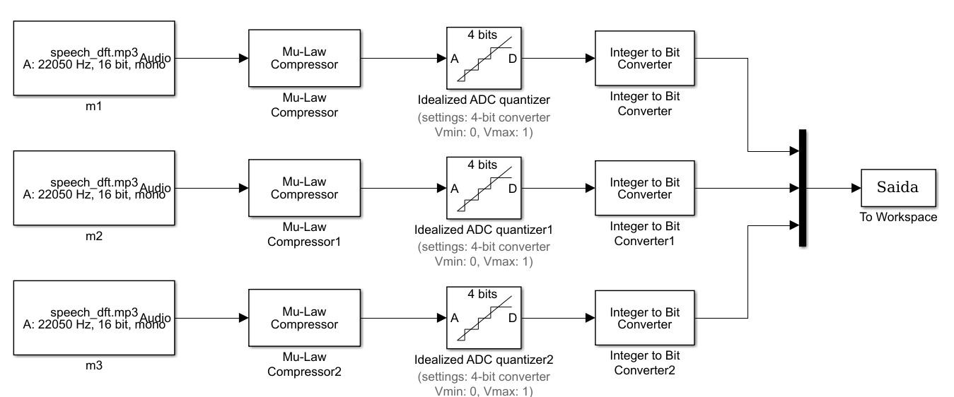 Solved a) comment on what effect the compression has on the | Chegg.com