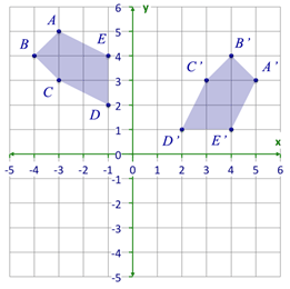 Solved 3. Which of the following are the coordinates of | Chegg.com