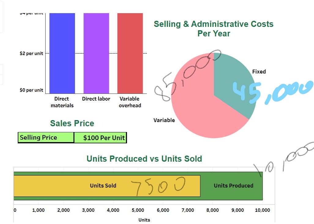 Solved Waltman Company just ended its first year of | Chegg.com