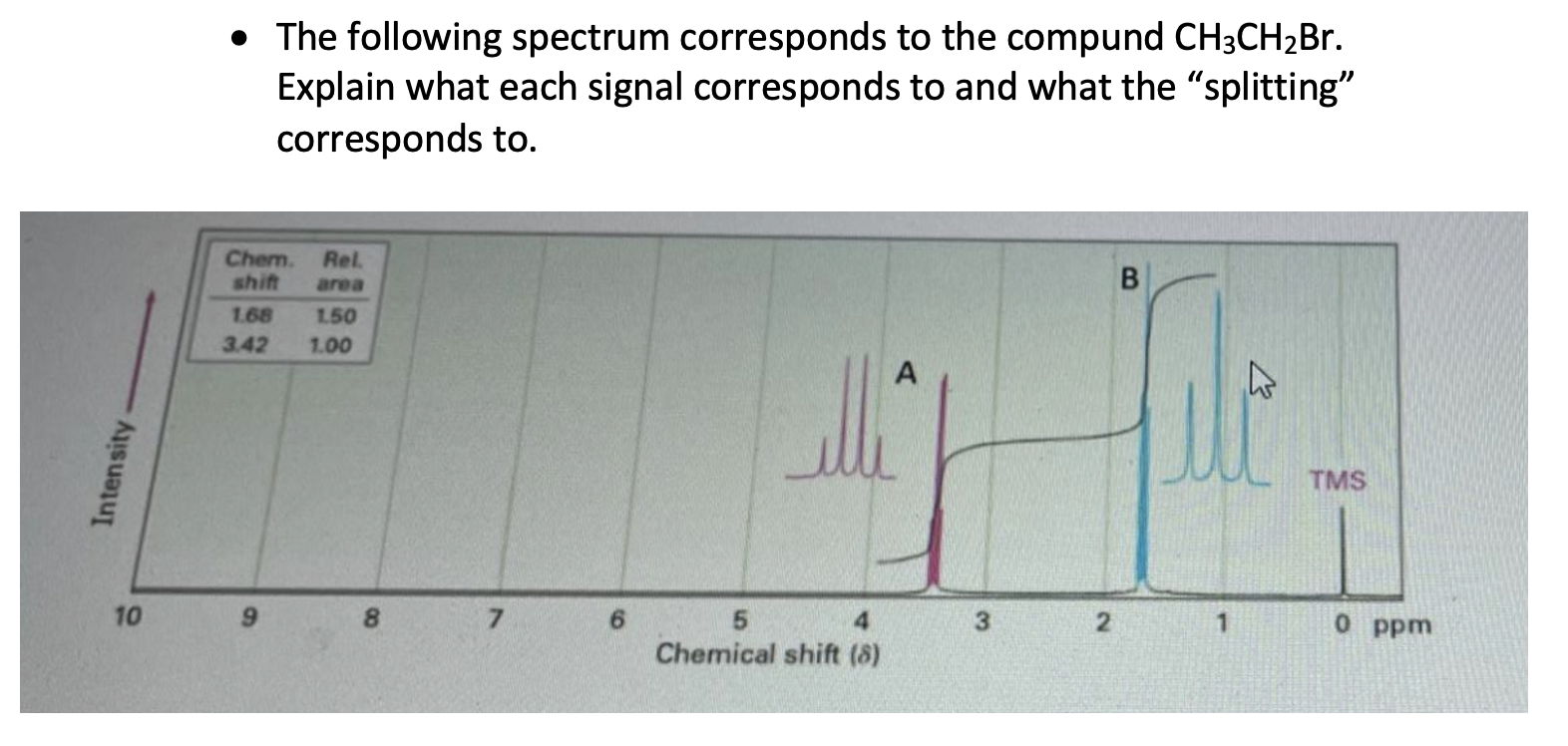 Solved • The following spectrum corresponds to the compund | Chegg.com