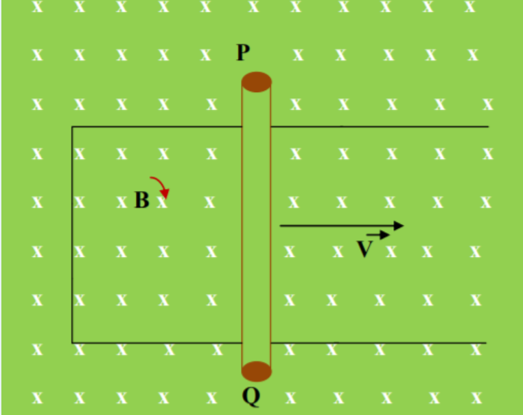 Solved 1) If the bar PQ slides to the right between the | Chegg.com