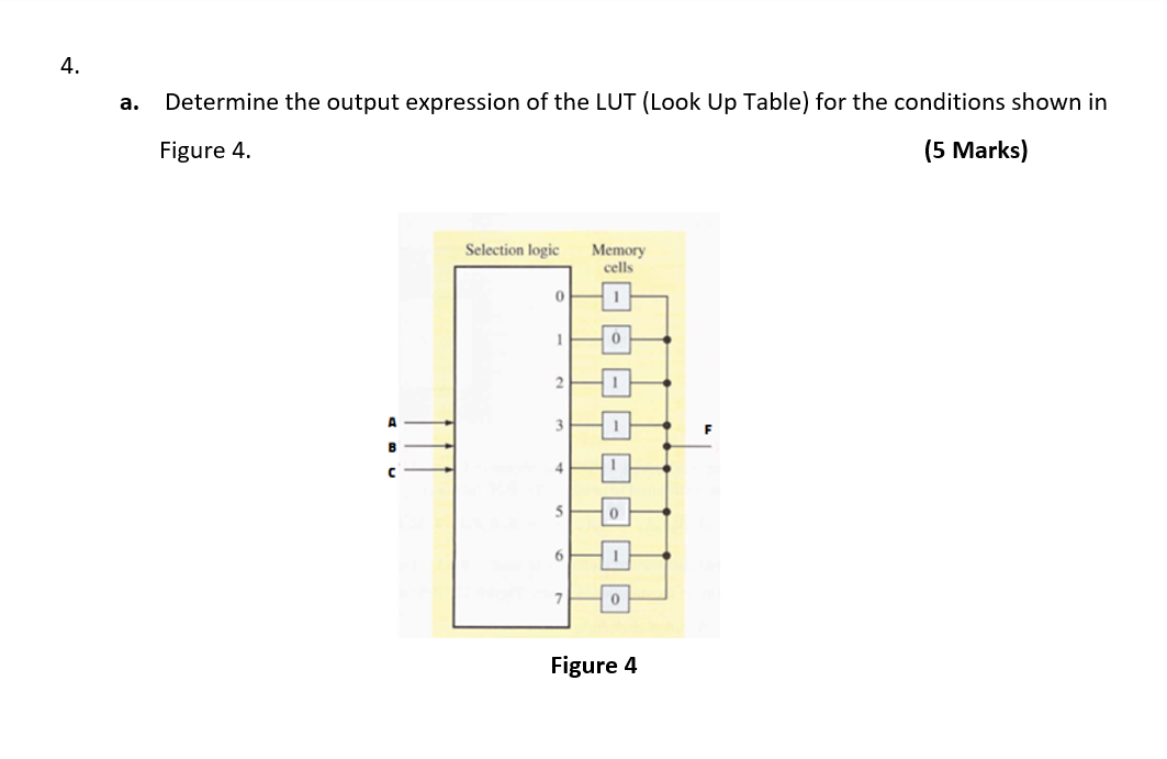 Solved 4. a. Determine the output expression of the LUT | Chegg.com