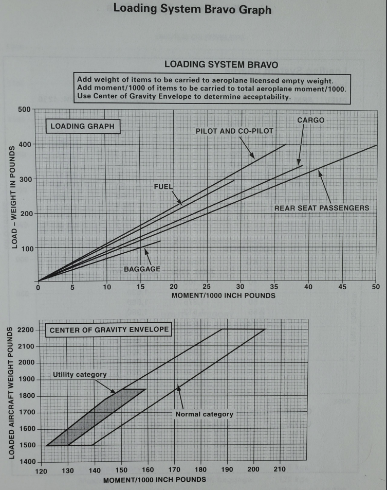 Solved Question 4 True Airspeed (TAS) is defined as the | Chegg.com