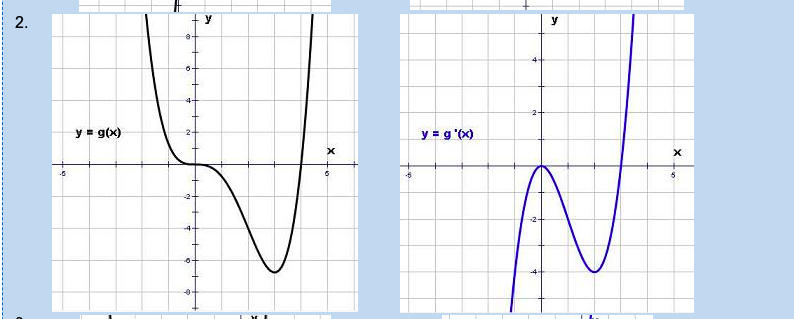 Solved For each of the following questions use the graph of | Chegg.com