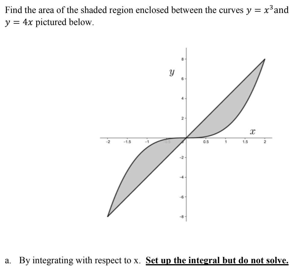 Solved Find the area of the shaded region enclosed between | Chegg.com