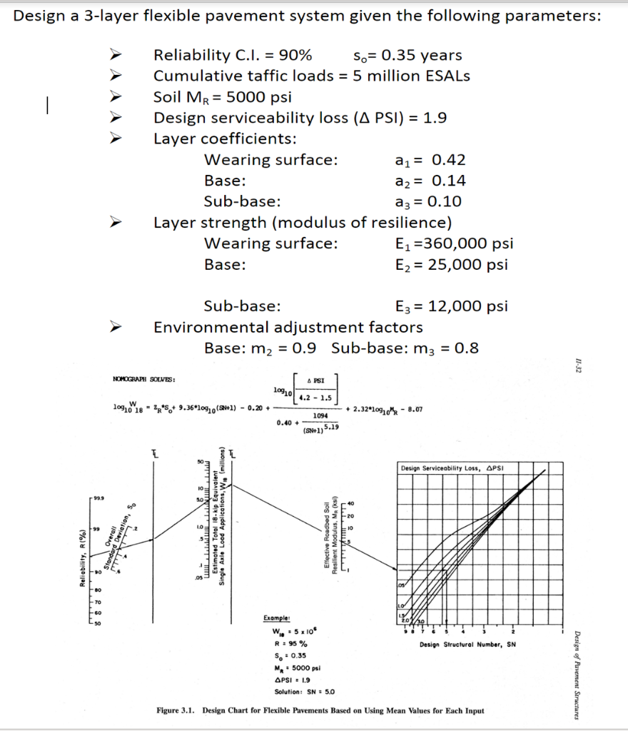 Solved Design a 3-layer flexible pavement system given the | Chegg.com