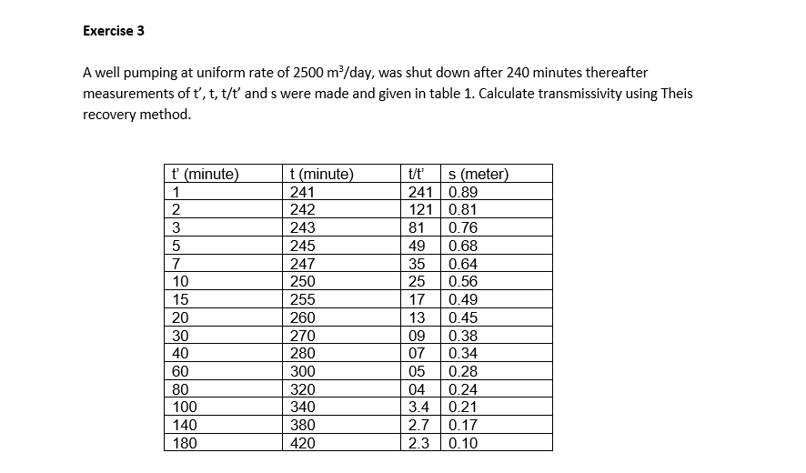 Solved A well pumping at uniform rate of 2500 m3/ day, was | Chegg.com