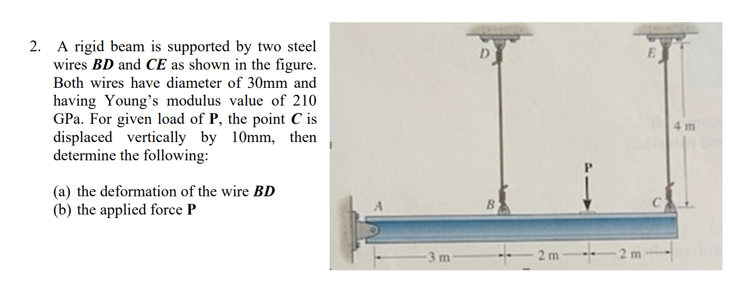 Solved D E 2. A rigid beam is supported by two steel wires | Chegg.com