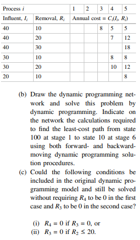 Solved 4:31 Using the network representation of the | Chegg.com