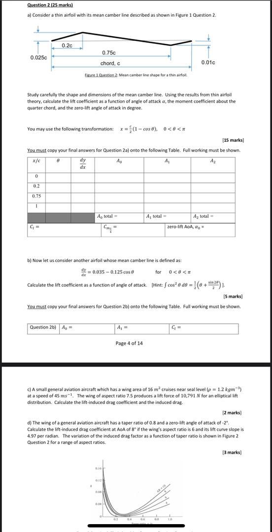 Question 2 (25 marks) a) Consider a thin airfoil with | Chegg.com