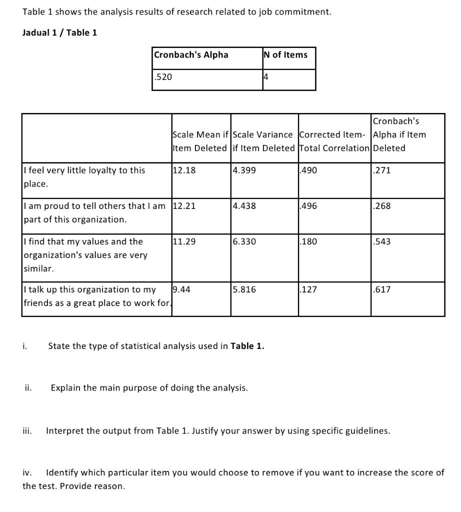Solved Table 1 Shows The Analysis Results Of Research 