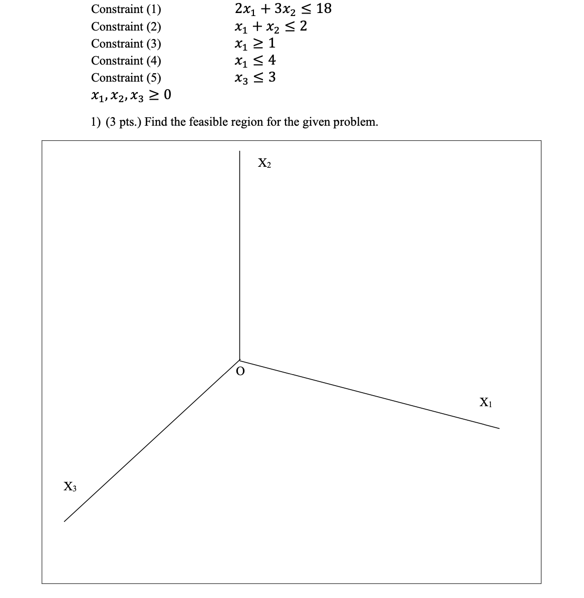 Solved Given the following constraints of an LP Model, find | Chegg.com