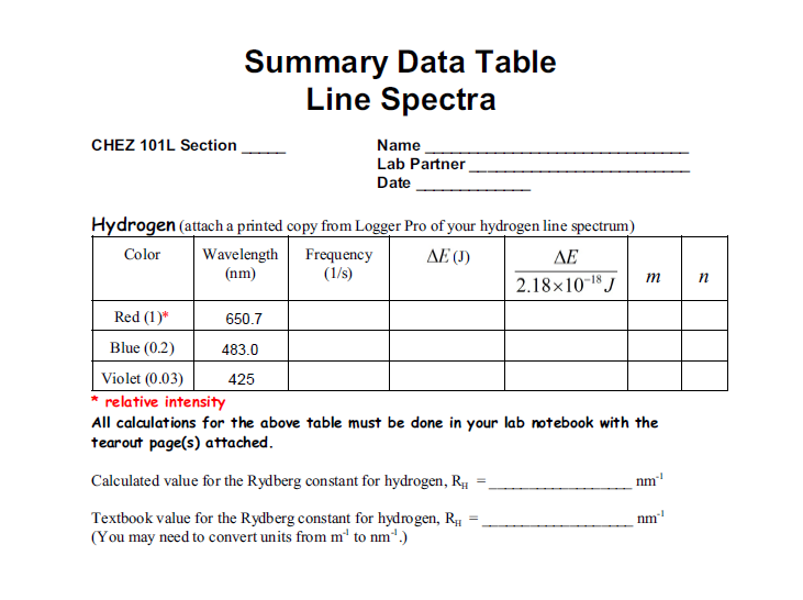 Solved Summary Data Table Line Spectra CHEZ 101L Section … | Chegg.com