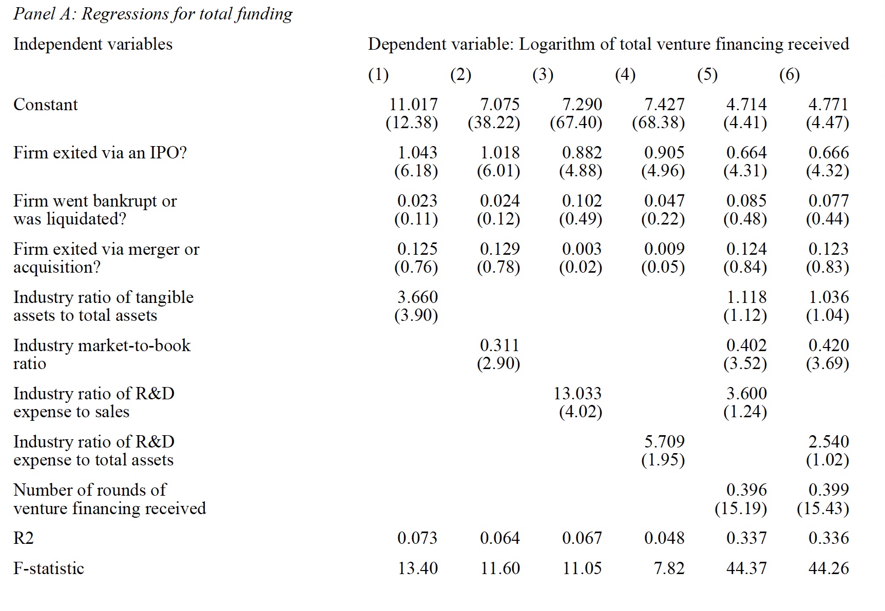 Solved Based on Panel A of Table 7 of the current chapter, | Chegg.com