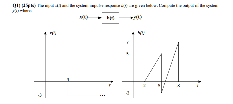 Solved Q1) (25pts) The input x(t) and the system impulse | Chegg.com
