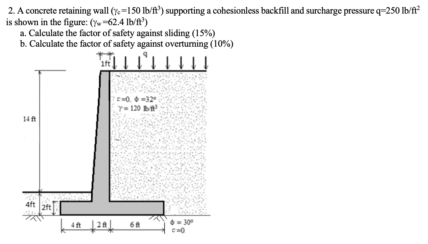Solved 2. A concrete retaining wall (Yc=150 lb/ft) | Chegg.com