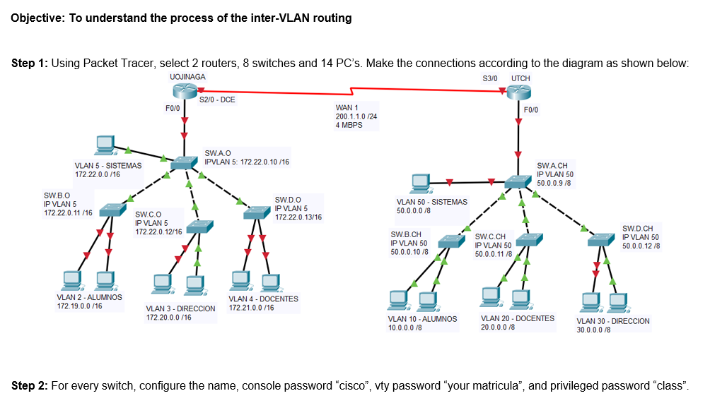 Solved I need help doing the following in Packet Tracer, | Chegg.com