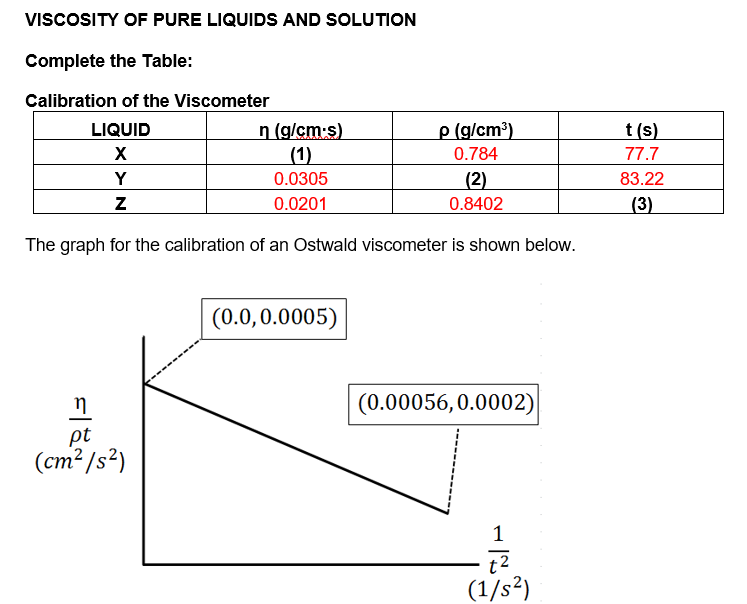Solved VISCOSITY OF PURE LIQUIDS AND SOLUTION Complete the | Chegg.com