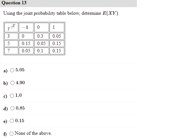 Solved Question 13 Using the joint probability table below, | Chegg.com