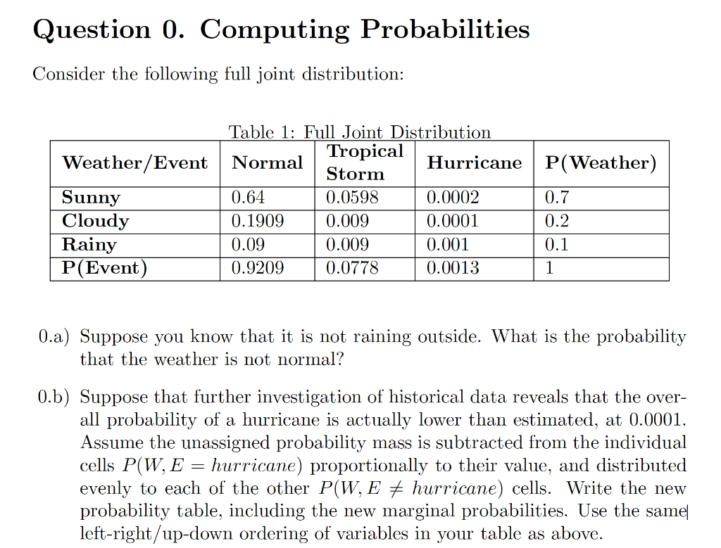 Solved Question 0. Computing Probabilities Consider the | Chegg.com