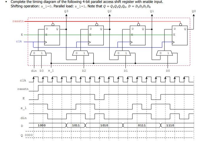 Solved Complete the timing diagram of the following 4-bit | Chegg.com