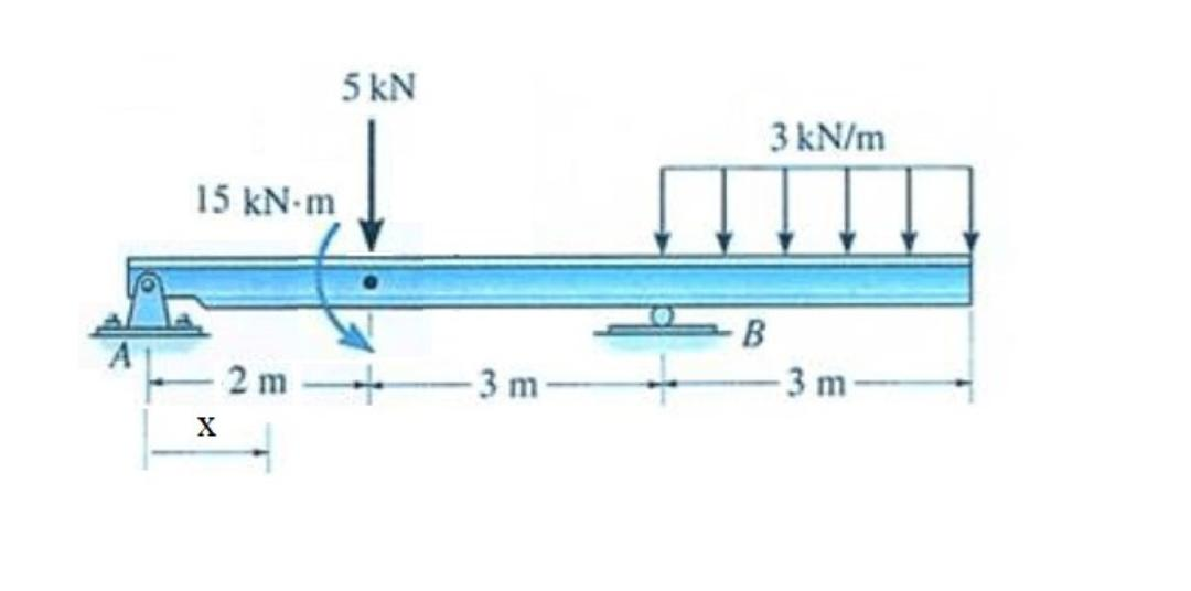 Solved The protruding beam in the figure carries the | Chegg.com