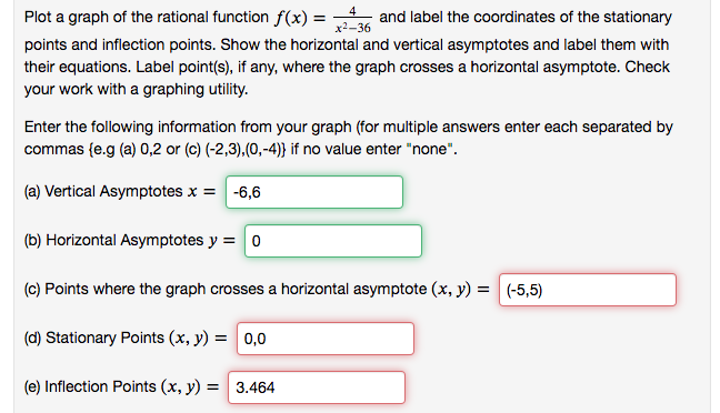 Solved Plot a graph of the rational function f(x) = and | Chegg.com