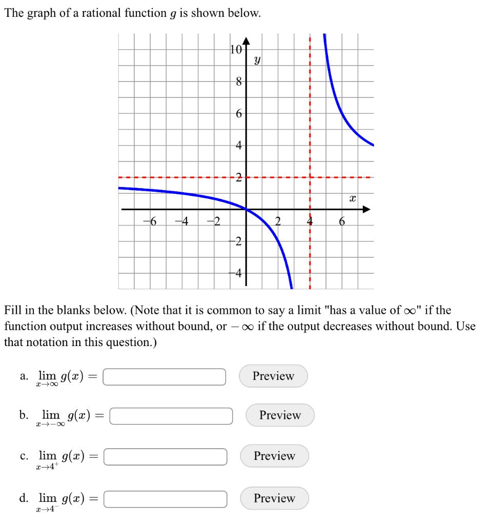Solved The graph of a rational function g is shown below. | Chegg.com