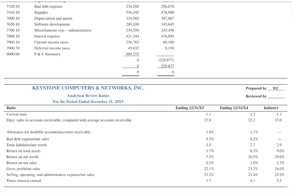 This simulation presents the Keystone Computers & | Chegg.com