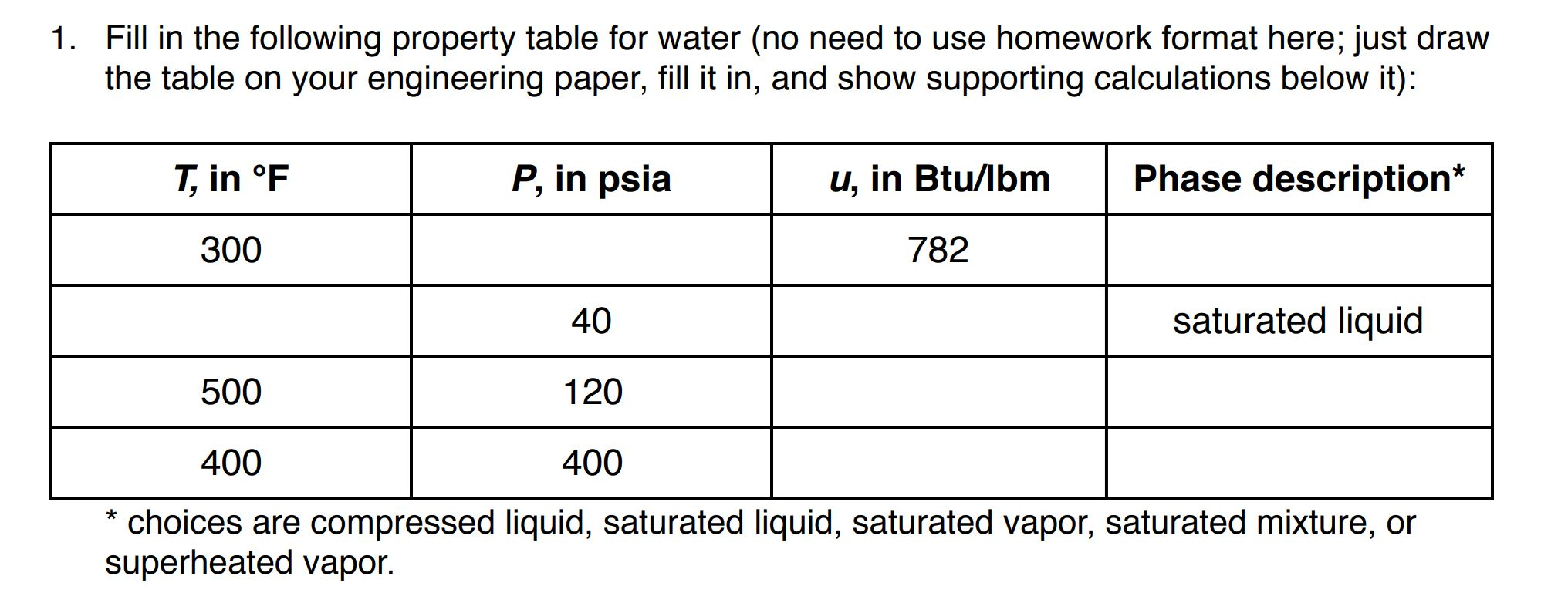 Solved 1. Fill in the following property table for water (no | Chegg.com