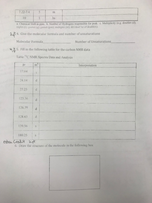 Solved SPECTROSCOPY EXERCISE (#8) Identification of Organic | Chegg.com