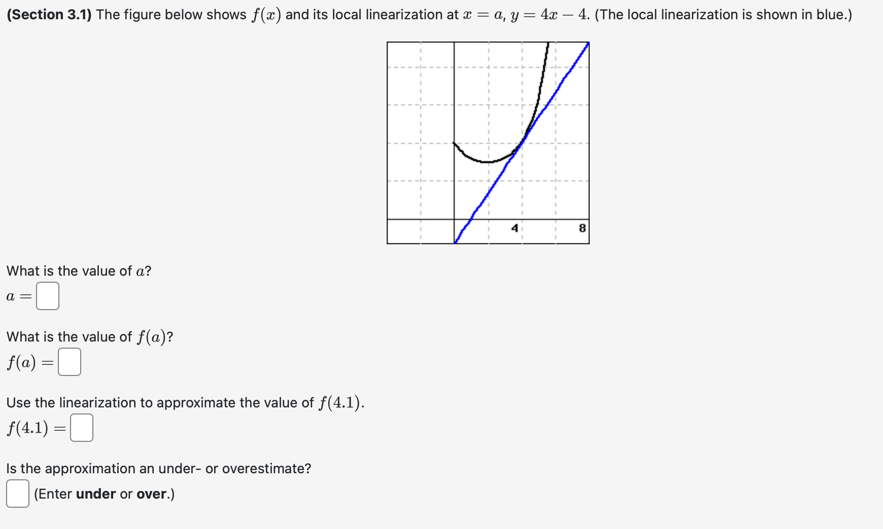 Solved Section 3 1 ﻿the Figure Below Shows F X ﻿and Its