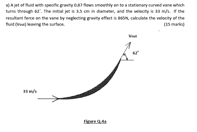 Solved a) A jet of fluid with specific gravity 0.87 flows | Chegg.com