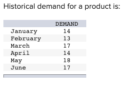 Solved Historical demand for a product is: d. Using simple | Chegg.com