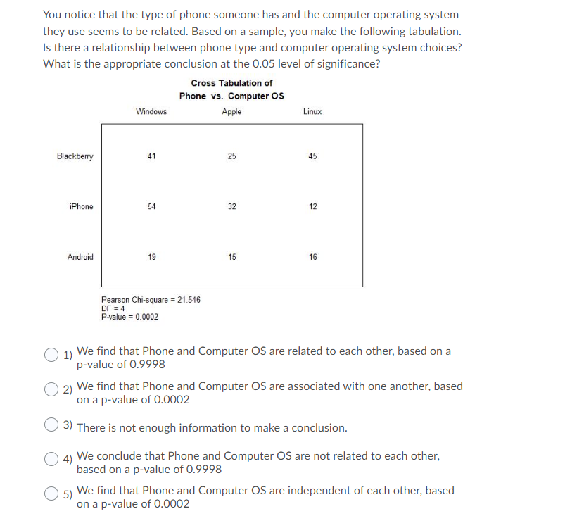 Solved You notice that the type of phone someone has and the | Chegg.com