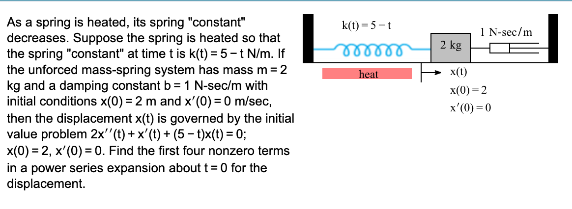 Solved As a spring is heated, its spring "constant" | Chegg.com