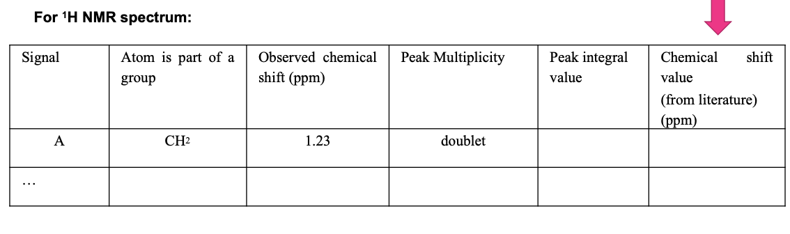 Solved The given molecule is 2-butanol (C4H10O). Please help | Chegg.com