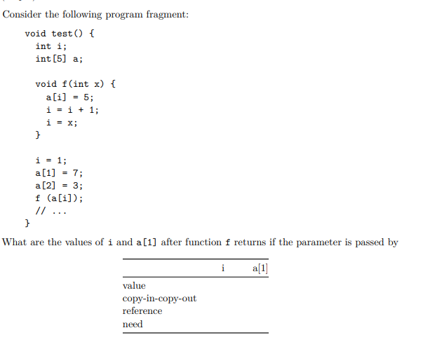 Solved Consider the following program fragment: void test() | Chegg.com
