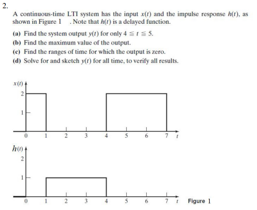 Solved 2. A continuous-time LTI system has the input x(t) | Chegg.com