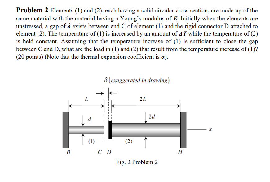 Solved Problem 2 Elements (1) and (2), each having a solid | Chegg.com