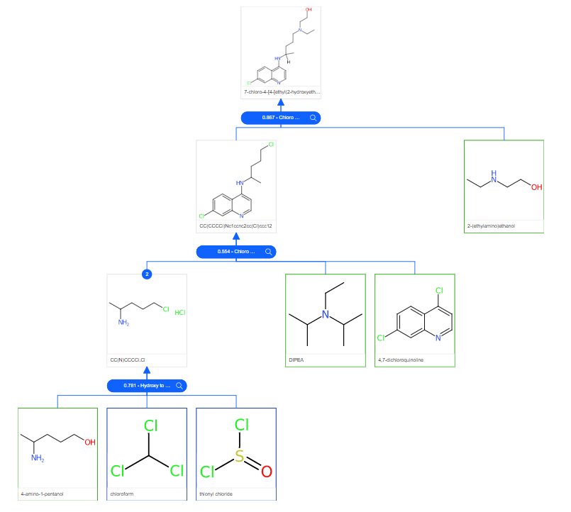 Draw the synthetic schemes and calculate the overall | Chegg.com