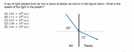Solved A ray of light passes from air into a piece of | Chegg.com