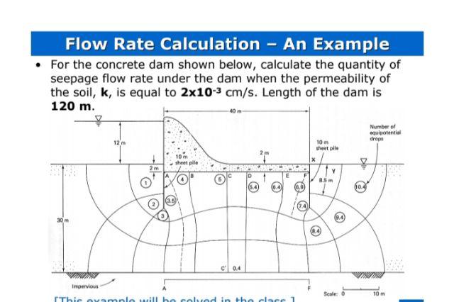 Solved Flow Rate Calculation - An Example For the concrete | Chegg.com