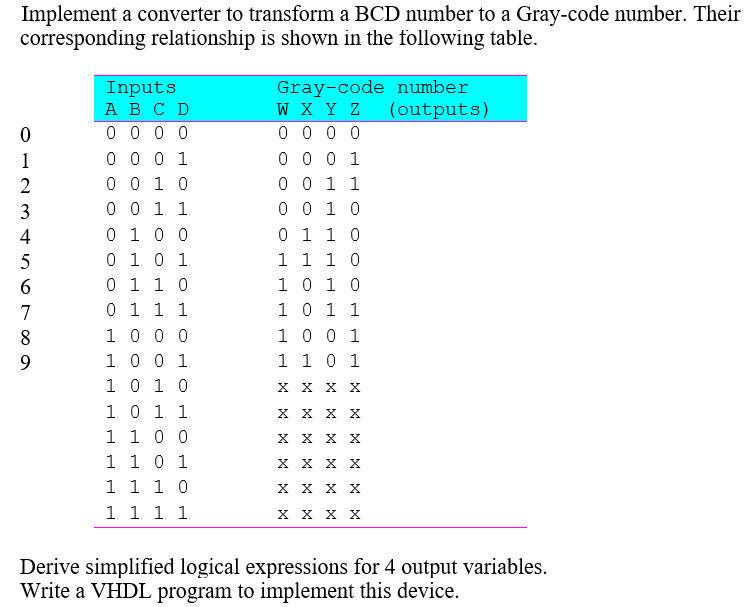 Solved Implement a converter to transform a BCD number to a | Chegg.com