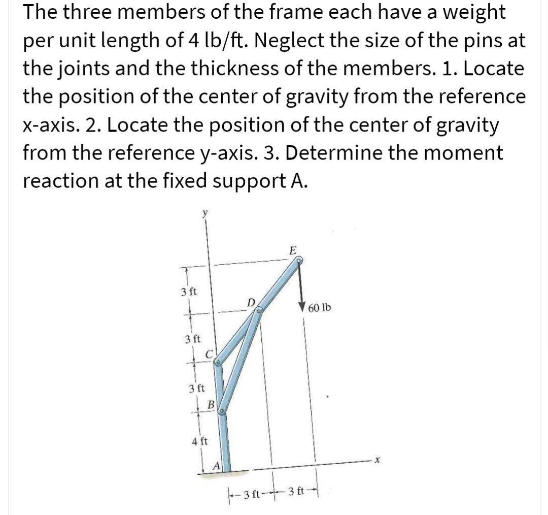 Solved The three members of the frame each have a weight per | Chegg.com