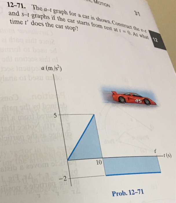 Solved The a-t graph for a car is shown. Construct the v-t | Chegg.com