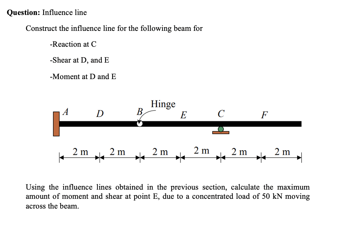 Solved Question: Influence line Construct the influence line | Chegg.com