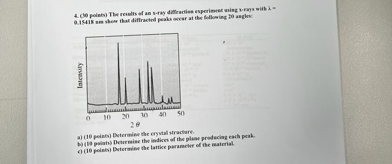 Solved 4. (30 points) The results of an x-ray diffraction | Chegg.com